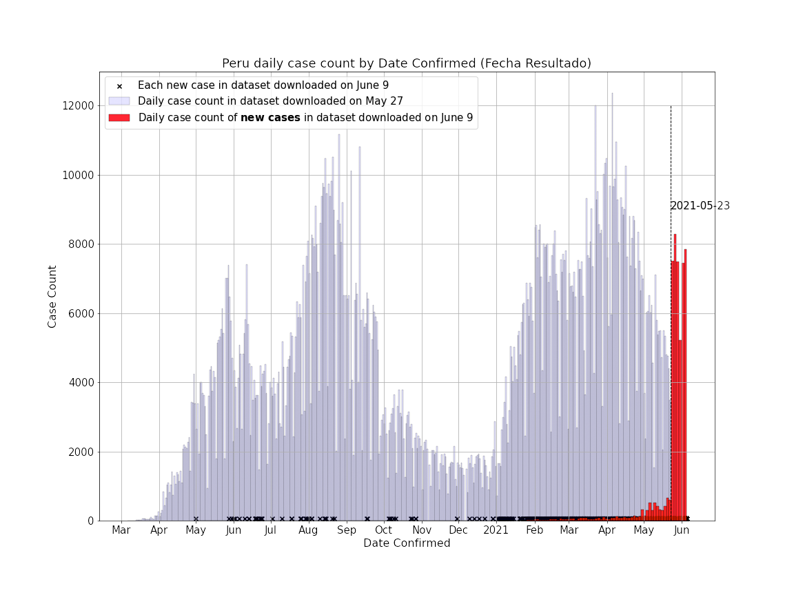 Data Deep Dive: Peru - Global.health