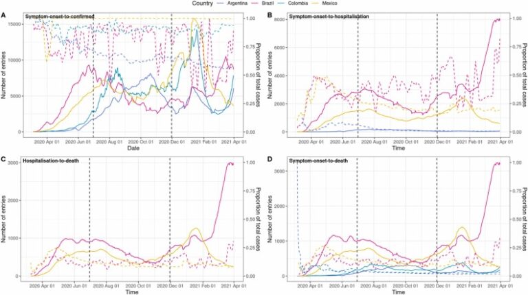 Global.health: A Data Science Initiative - Global.health